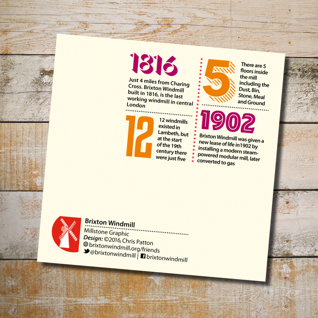 Millstone greeting card, single | Brixton Windmill & Education Centre